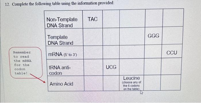 Solved 12. Complete the following table using the | Chegg.com