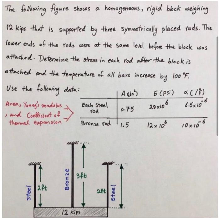 Solved The following figure shows a homogeneous, rigid block | Chegg.com
