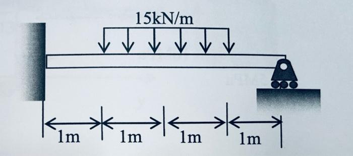Solved What are the reaction forces and moment at the wall | Chegg.com