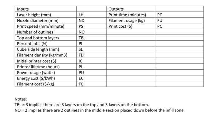 3D printerwhat's the relationship between input and | Chegg.com