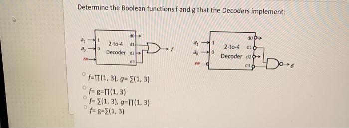 Solved Determine the Boolean functions fand g that the | Chegg.com