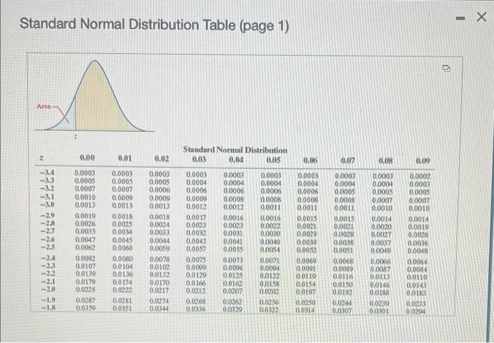 Solved Determine the total area under the standard normal | Chegg.com ...