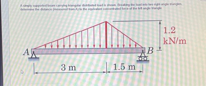 Solved A simply supported beam carrying triangular | Chegg.com