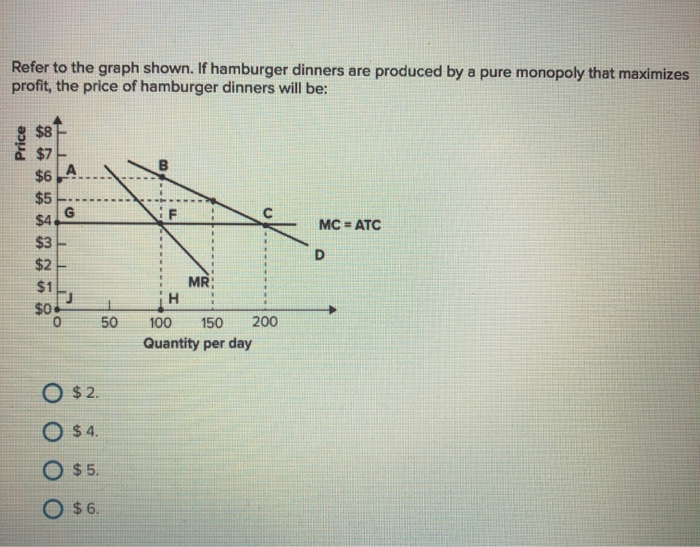 Solved The demand curve for a monopolist differs from the | Chegg.com Solved The demand curve for a monopolist differs from the | Chegg.com