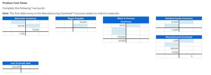 Product Cost Flows Complete the following T-accounts: | Chegg.com