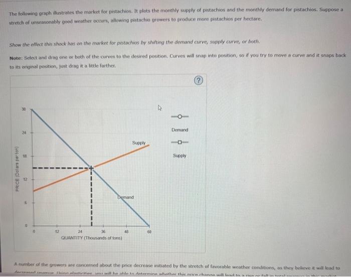 Solved Pa्रlCE (Dollers pert The foliowing graph | Chegg.com