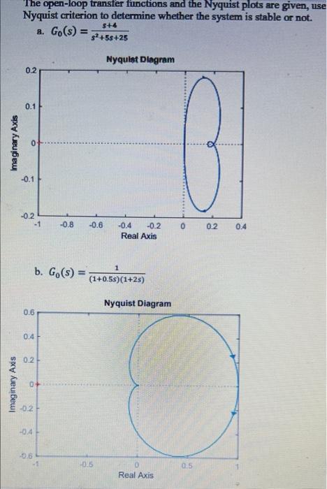 Solved The Open Loop Transfer Functions And The Nyquist