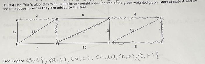 Solved 2. (8p) Use Prim's algorithm to find a minimum-weight | Chegg.com