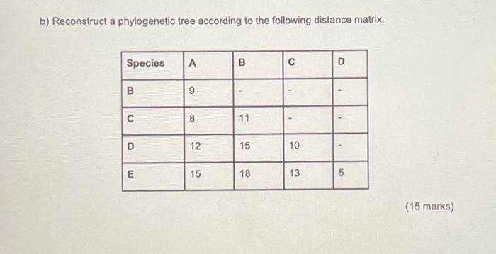 Solved b) Reconstruct a phylogenetic tree according to the | Chegg.com