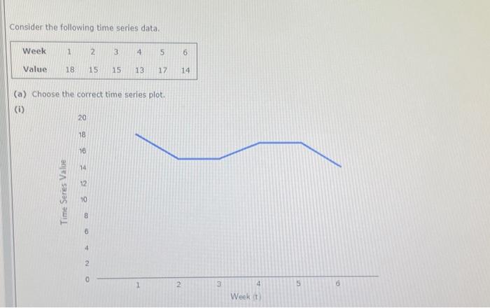 Consider the following time series data. (a) Choose | Chegg.com