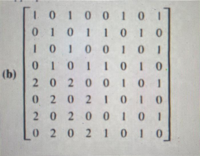 Solved Determine the square of the matrix in Exercise 3, | Chegg.com
