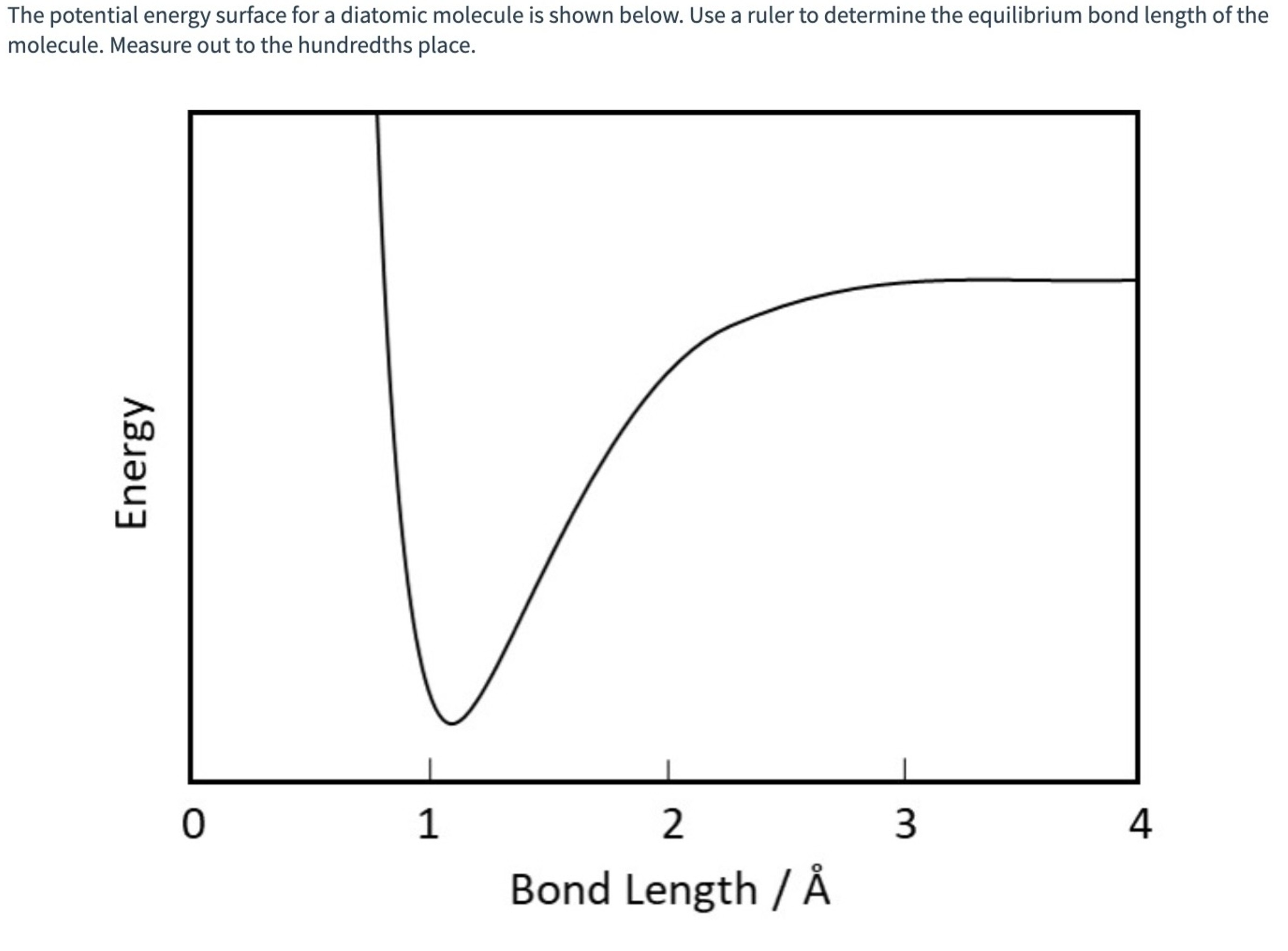 Solved The potential energy surface for a diatomic molecule | Chegg.com