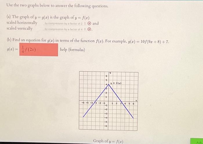 Solved (a) The graph of y=f(4x) is the graph of y=f(x) | Chegg.com