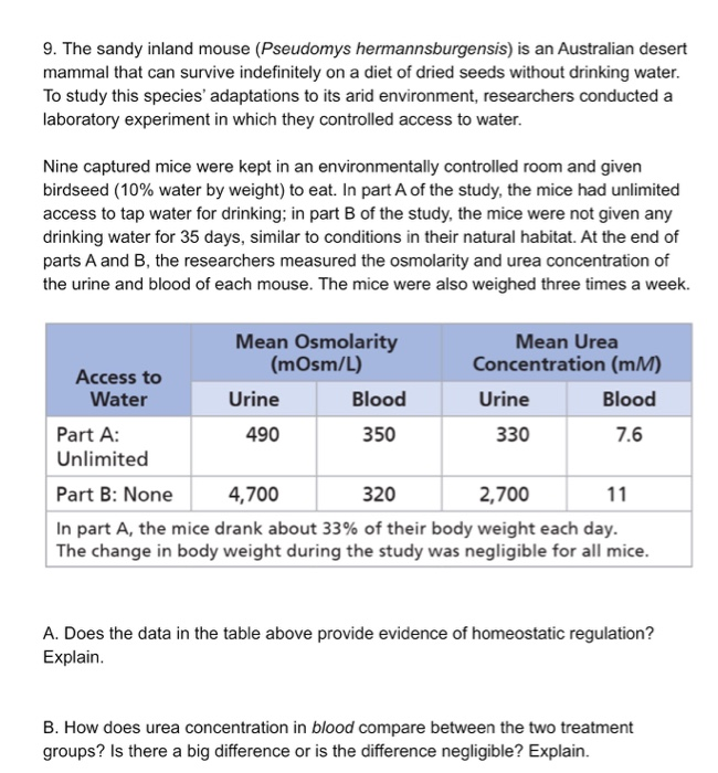 Solved 9. The sandy inland mouse (Pseudomys | Chegg.com