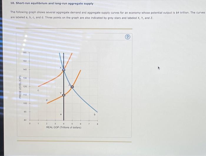 The following graph shows several aggregate demand | Chegg.com