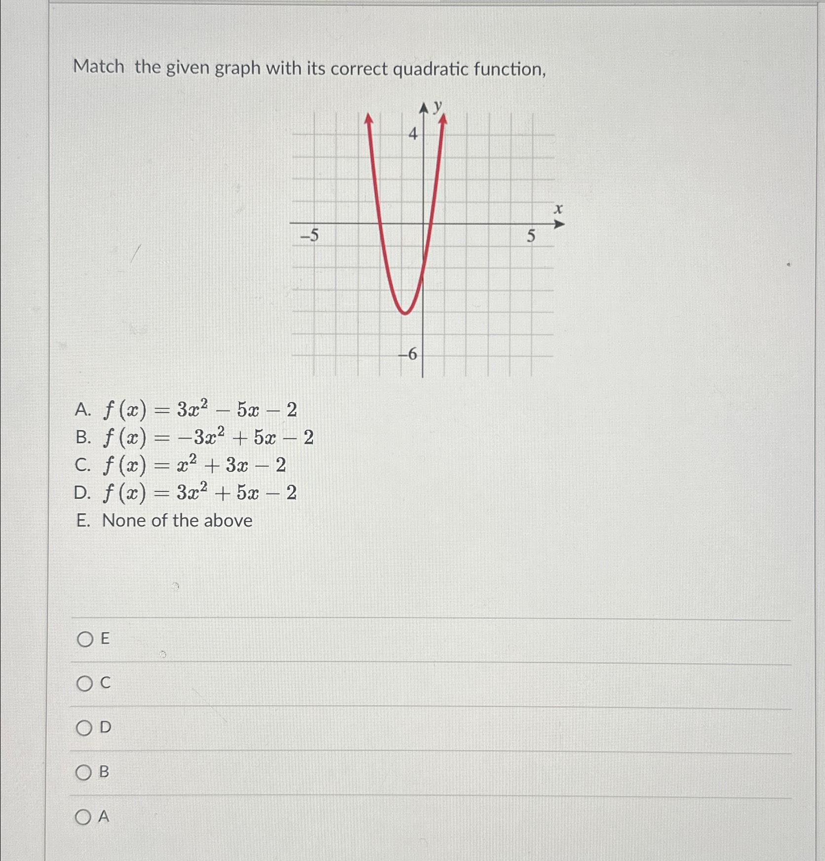 Solved Match the given graph with its correct quadratic | Chegg.com