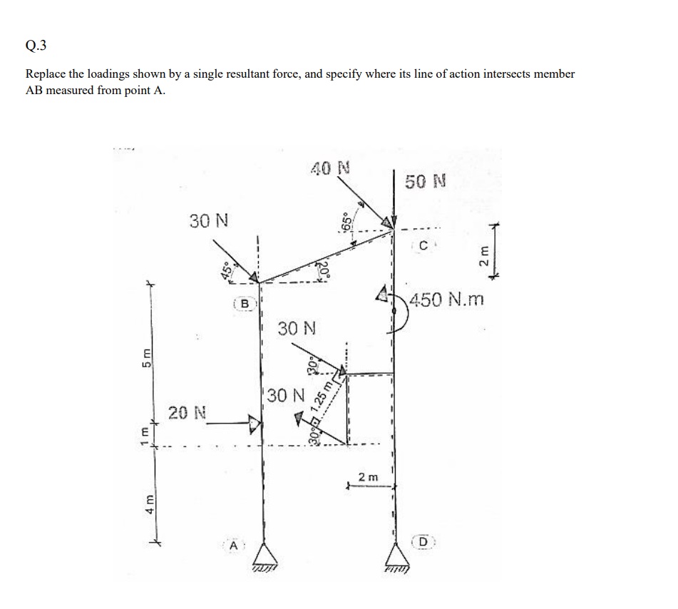 Solved Q. 3Replace the loadings shown by a single resultant | Chegg.com