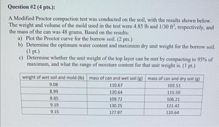 Solved A Modified Proctor compaction test was conducted on | Chegg.com