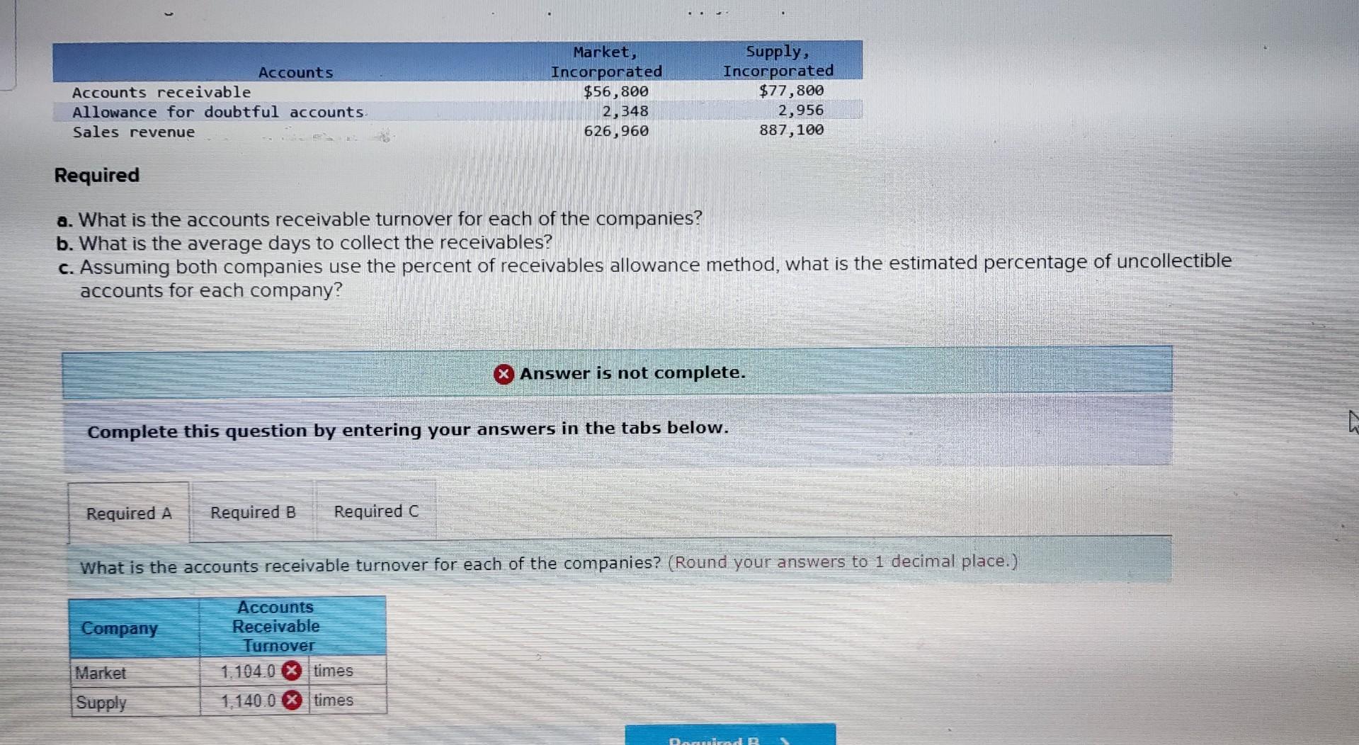 Solved a. What is the accounts receivable turnover for each | Chegg.com