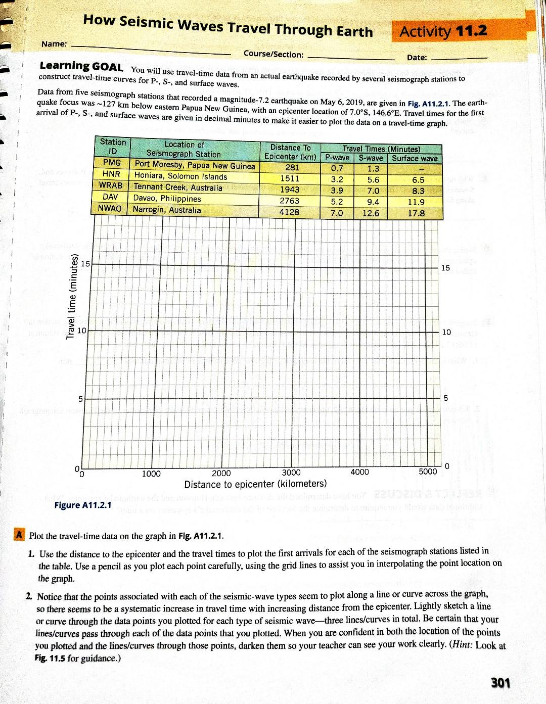 Learning GOAL You will use travel-time data from an | Chegg.com