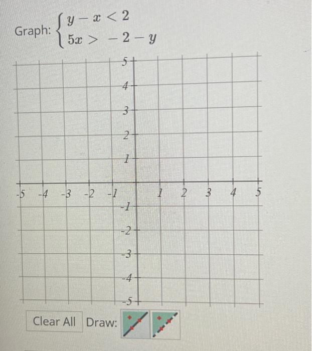 Solved ry- x - 2 - y 5+ 4 3 NO 2 1 -5 1 2 3 | Chegg.com