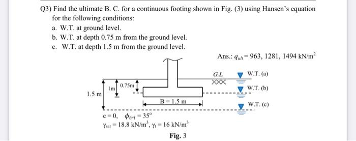 Solved Q3) Find the ultimate B. C. for a continuous footing | Chegg.com