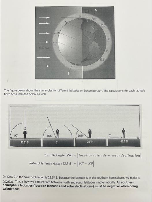 Solved The figure below shows the sun angles for different | Chegg.com
