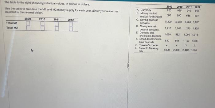 Solved The table to the right shows hypothetical values, in | Chegg.com