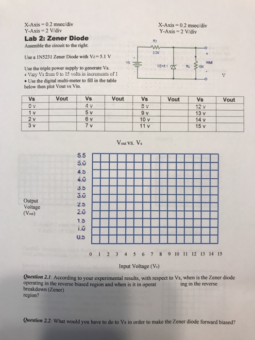 Solved X-Axis -0.2 msec/div Y-Axis - 2 V/div X-Axis -0.2 | Chegg.com