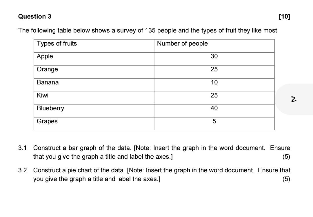 Solved The following table below shows a survey of 135 | Chegg.com