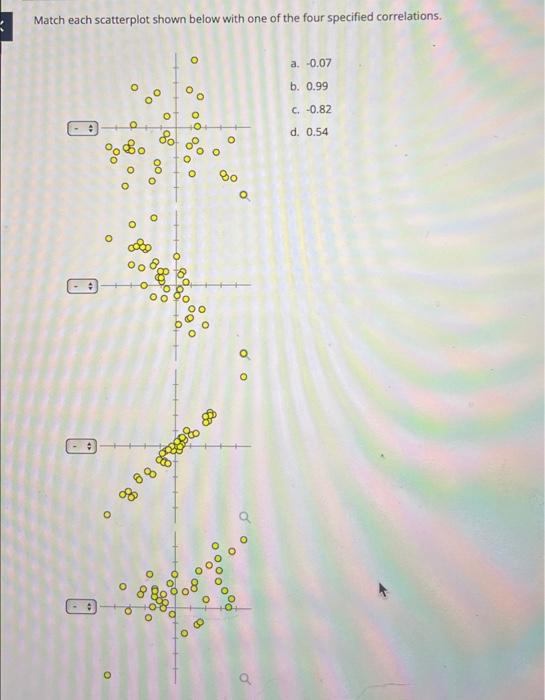 Solved Match each scatterplot shown below with one of the | Chegg.com