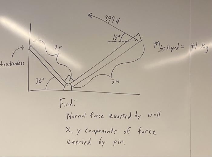 Solved Find: Normal force exerted by wall x,y components of | Chegg.com