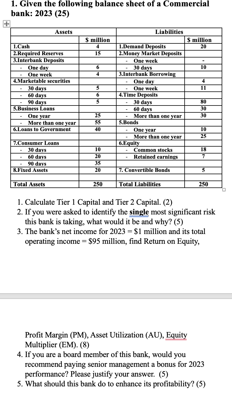 Solved 1. Given the following balance sheet of a Commercial | Chegg.com Solved 1. Given the following balance sheet of a Commercial | Chegg.com
