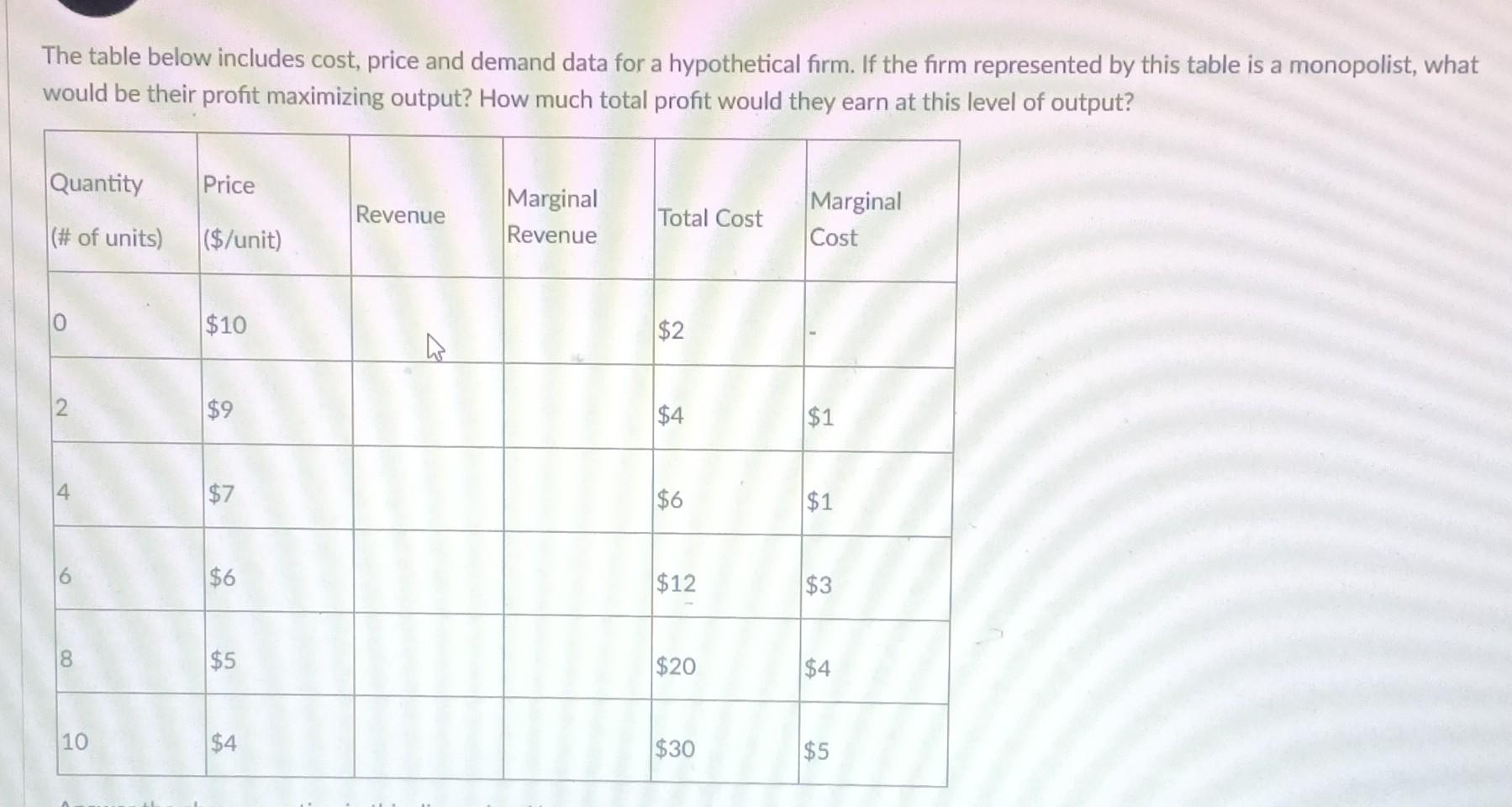 Solved The table below includes cost, price and demand data | Chegg.com