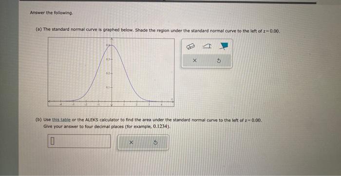 Solved (a) The standard normal curve is graphed below. Shade | Chegg.com