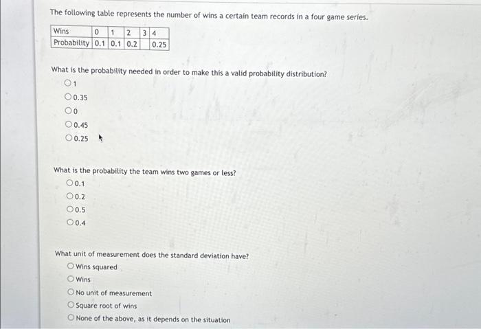 Solved The following table represents the number of wins a | Chegg.com
