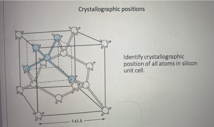 Solved Crystallographic positions Identify crystallographic | Chegg.com