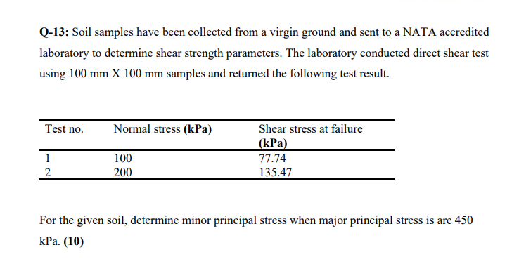 Solved Q-13: Soil samples have been collected from a virgin | Chegg.com