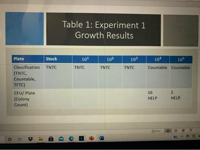 Table 1: Experiment 1 Growth Results Plate Stock 101 | Chegg.com