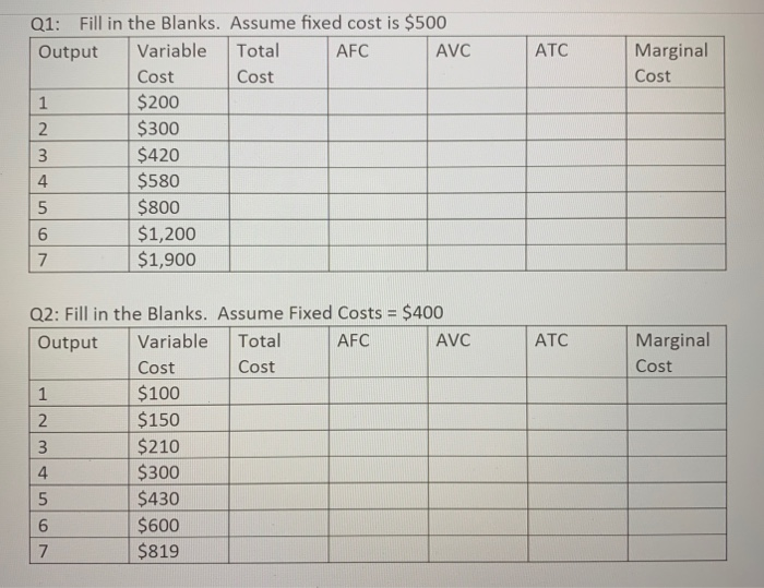 Solved ATC Marginal Cost Q1: Fill in the Blanks. Assume | Chegg.com