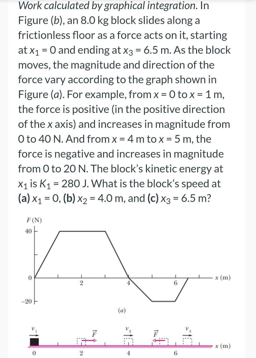 Solved Work calculated by graphical integration. In Figure | Chegg.com