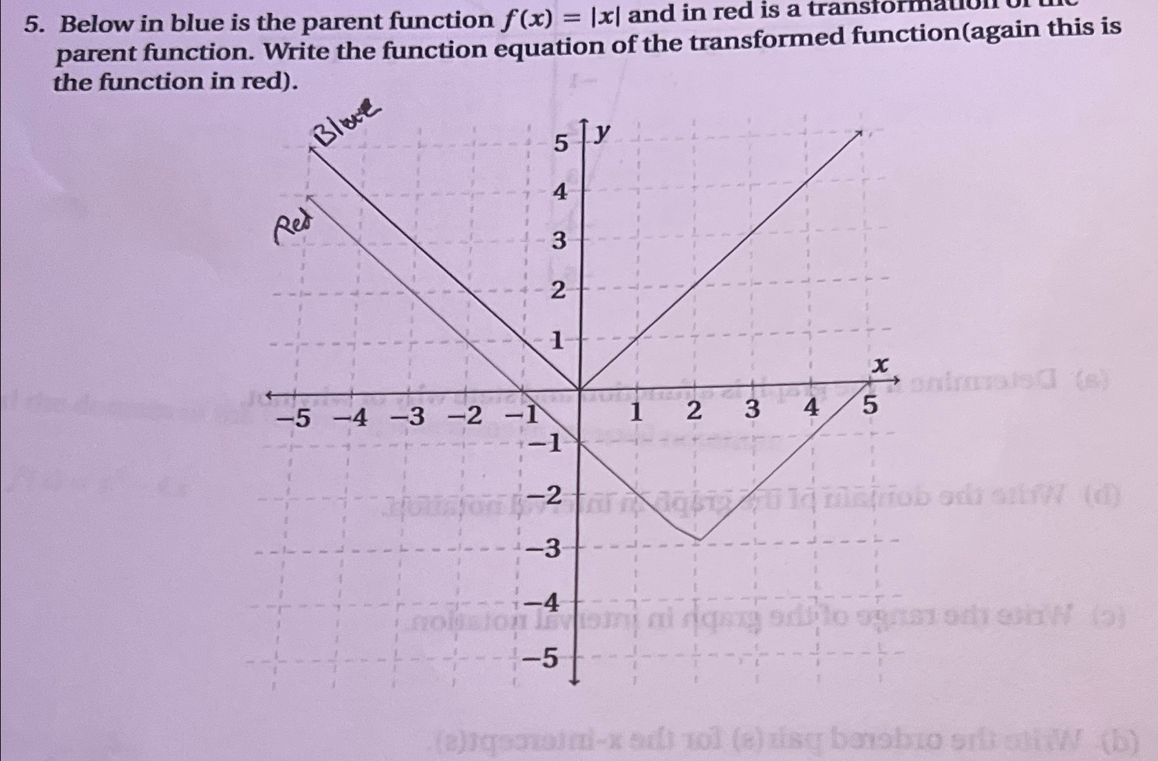 Solved Below in blue is the parent function f(x)=|x| ﻿and in | Chegg.com