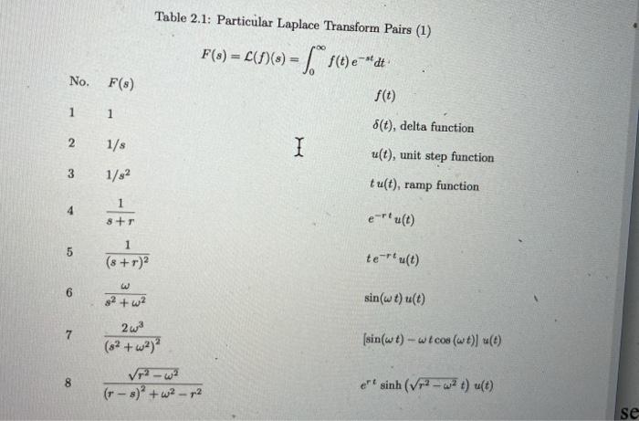 In this experiment we present pole-zero plots for | Chegg.com