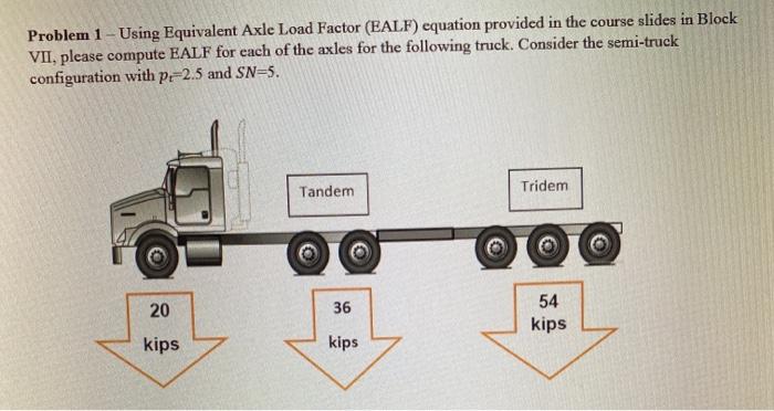 Solved Problem 1 - Using Equivalent Axle Load Factor (EALF) | Chegg.com