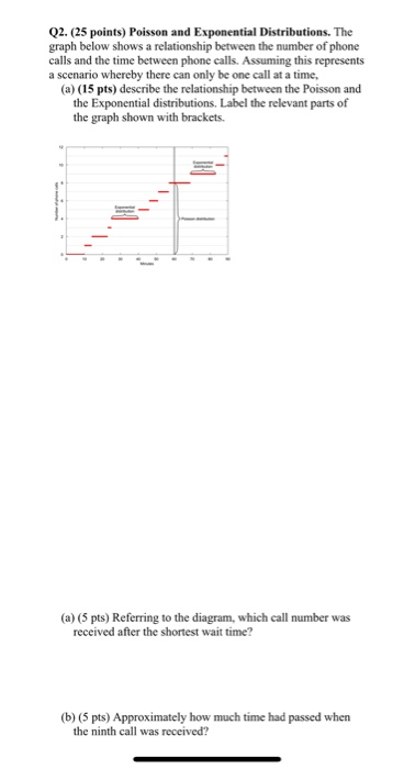 Solved Q2. (25 points) Poisson and Exponential | Chegg.com