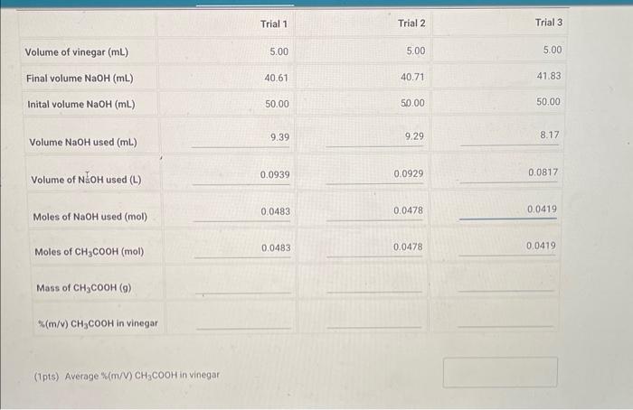 Solved Report Table AB.8: Concentration of Acetic Acid in | Chegg.com