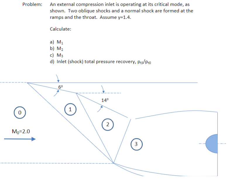 Problem: An external compression inlet is operating | Chegg.com