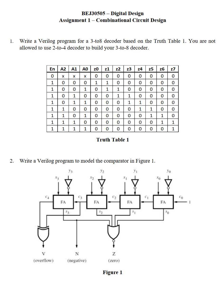 Solved BEJ30505 - ﻿Digital DesignAssignment 1 -Combinational | Chegg.com