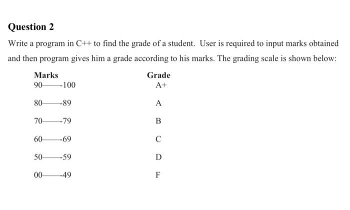 Solved Write a program in C++ to find the grade of a | Chegg.com