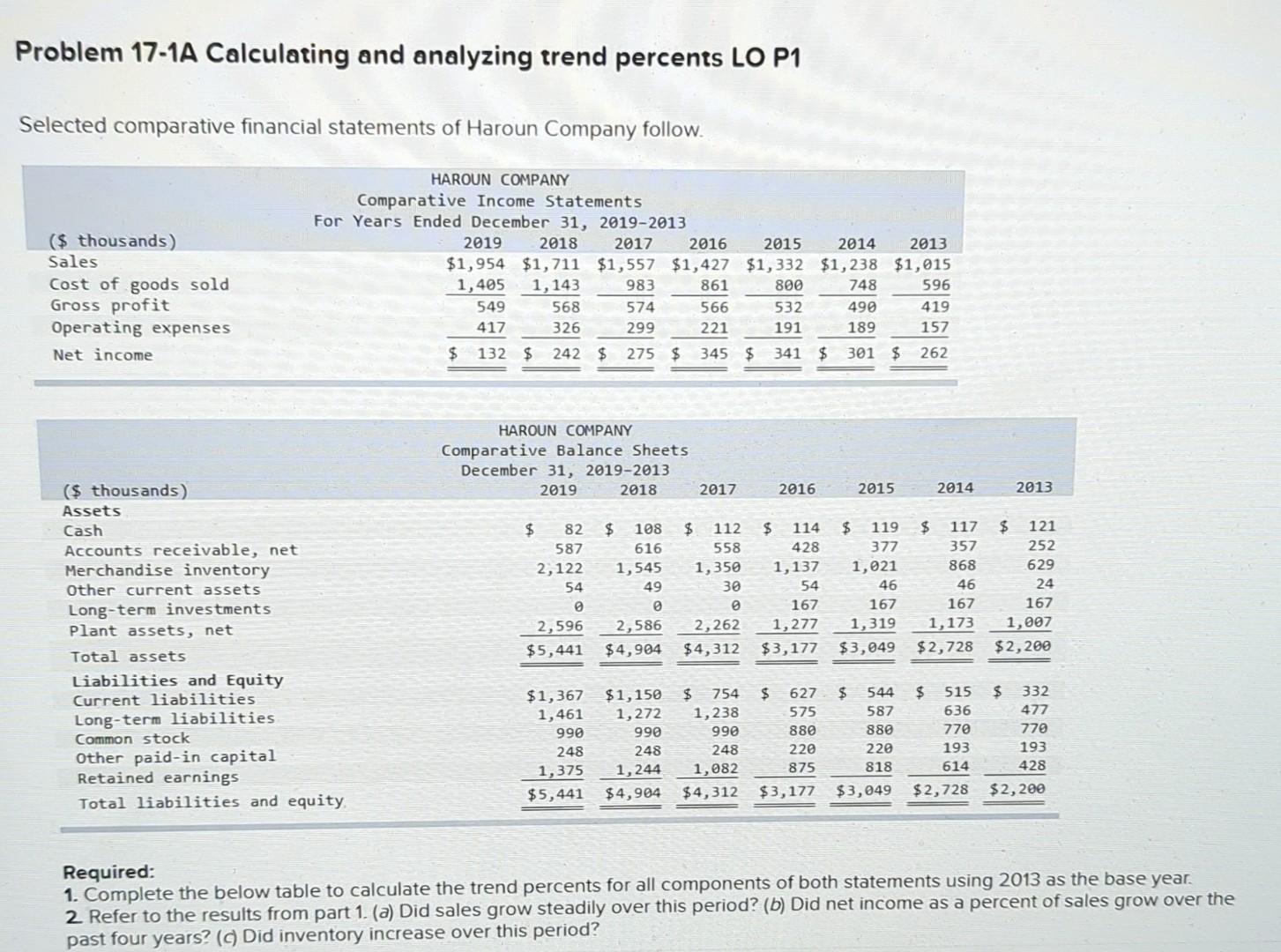 Solved Problem 17-1A Calculating and analyzing trend | Chegg.com